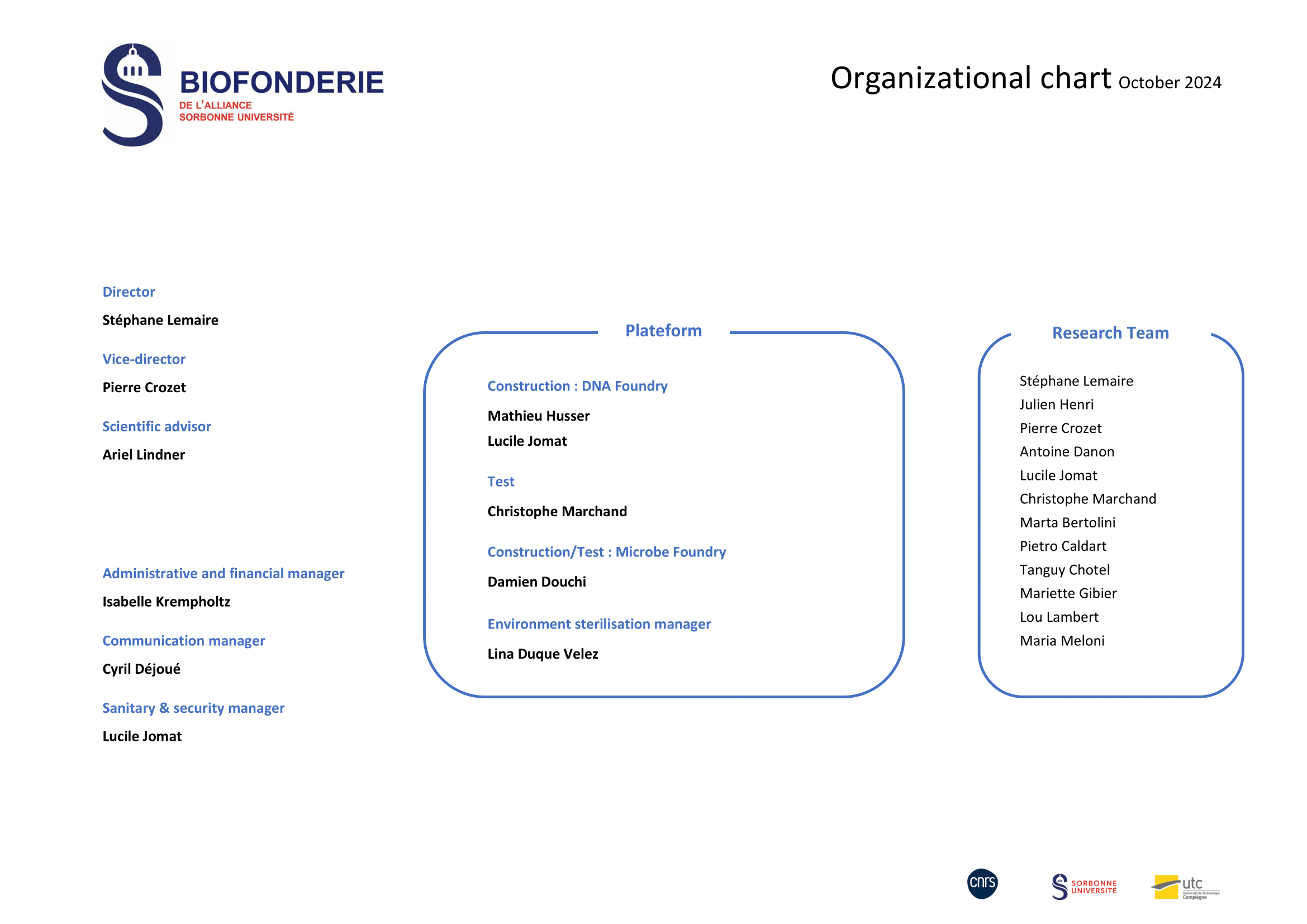 The Sorbonne University Alliance Biofoundry team - Paris Biofoundry